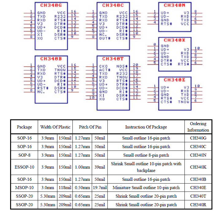 Microcontroller ESP32 IC Circuit Schematic Electrical, 55% OFF