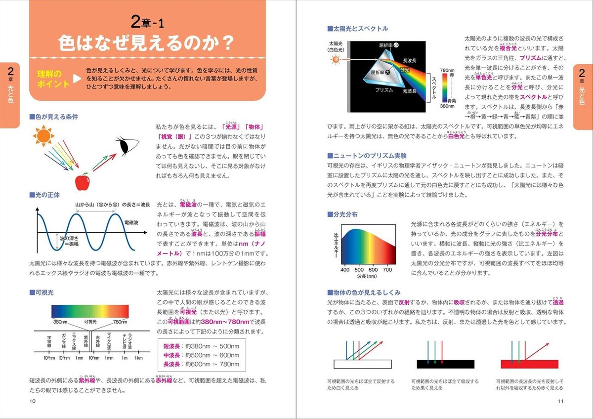 「書き込み式 色彩検定3級」おすすめ勉強法！①｜学芸出版社