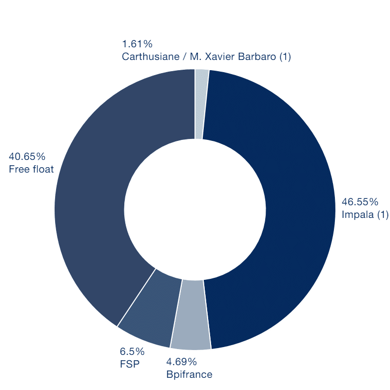 Neoen（ネオエン） FY21Q1｜Abbey@世界投資家