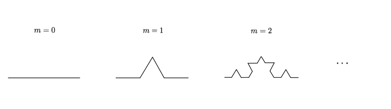 単位と次元｜puremoru｜note