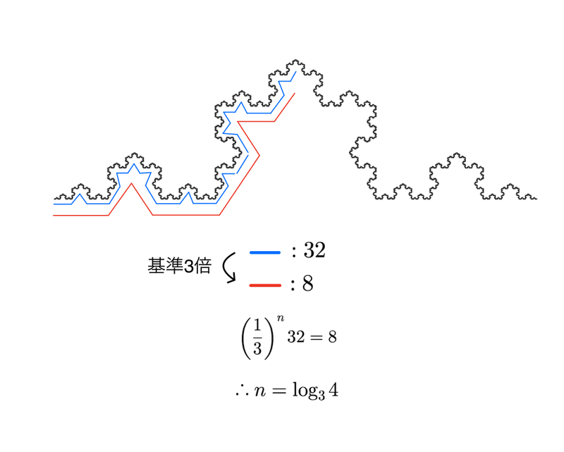 単位と次元｜puremoru