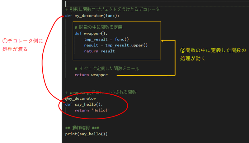 DP.08:既存の関数をラッピングして処理を追加する。- Decorator -【Python】｜fz5050｜note