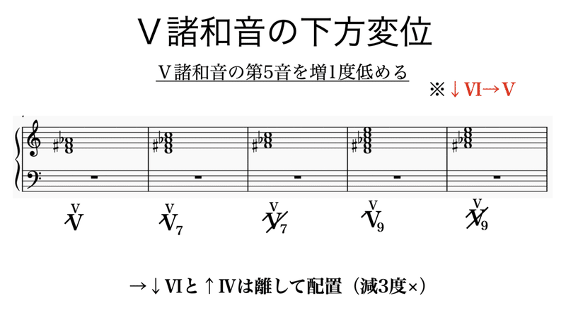 芸大和声をかじる-5 Ⅴ度のⅤ度（書記が音楽やるだけ#25）｜Writer_Rinka