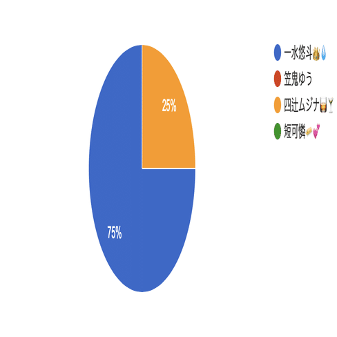 ここでしか聞けない！bei-live匿名アンケート！｜cozoru プロダクション｜note