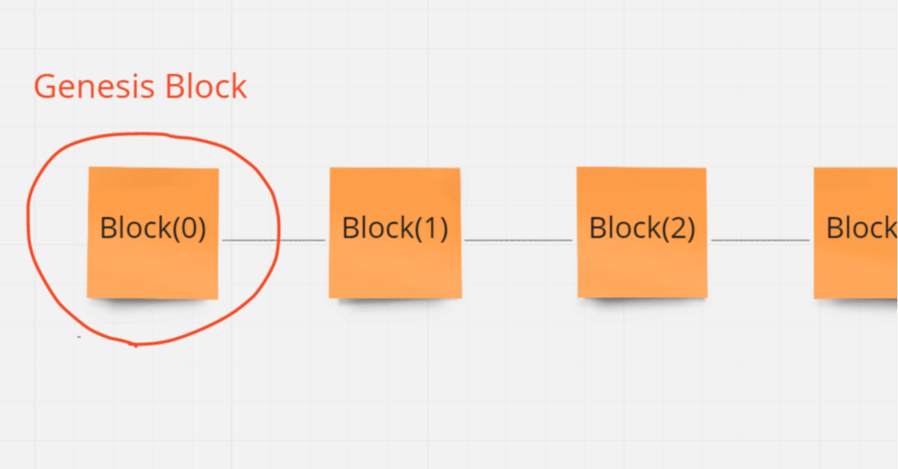 【保存版】Gethを使って、EthereumのPrivate Networkを作ってみよう！｜ユウキ