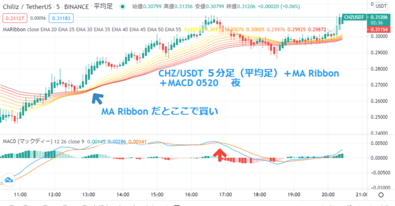 Chiliz（CHZ）5分足（平均足）＋MA Ribbon ＋MACD 0520夜｜OWLCOIN｜note