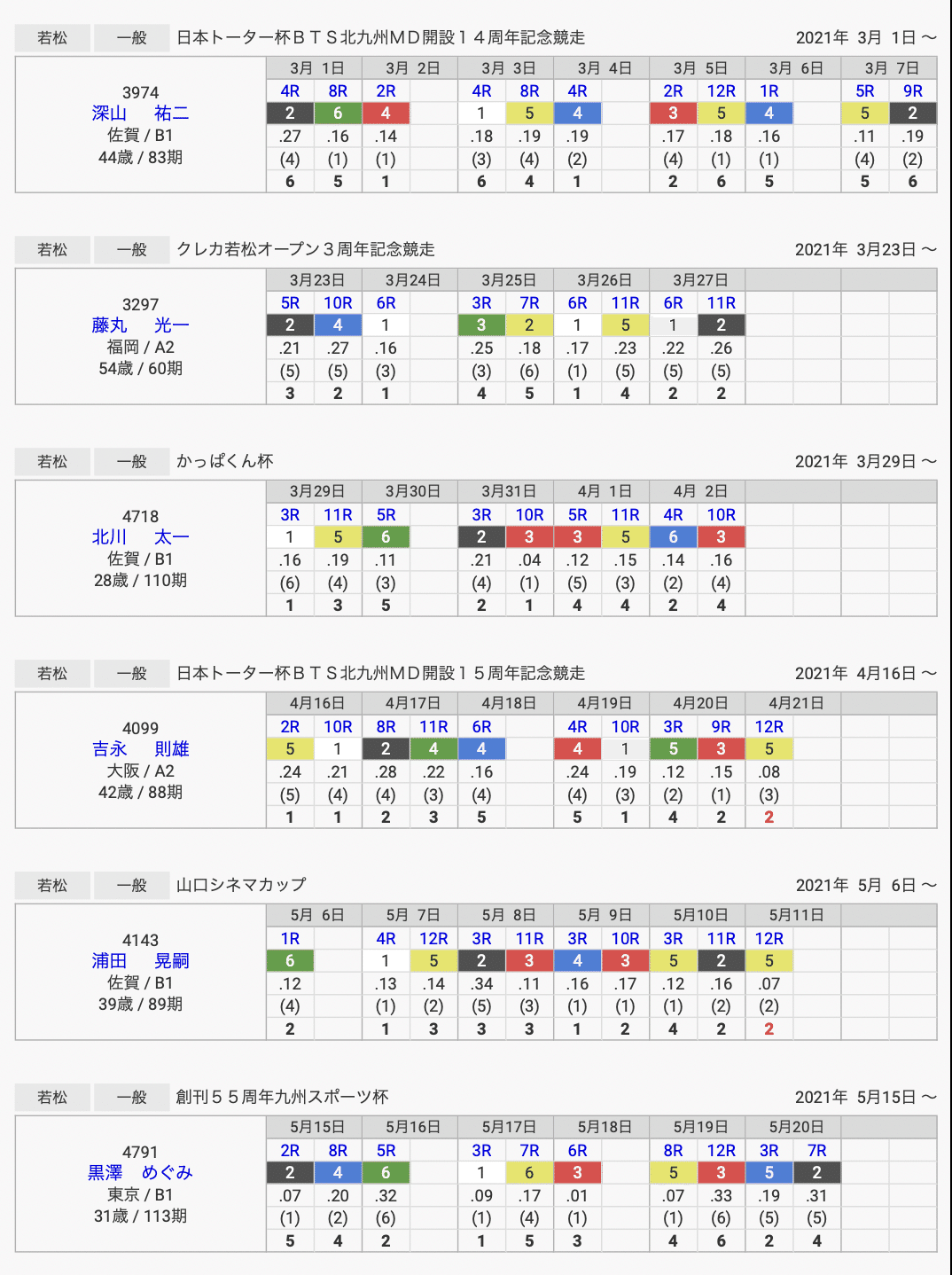 【無料】若松SGボートレースオールスター エンジン台帳 注目機紹介｜1S1M｜note