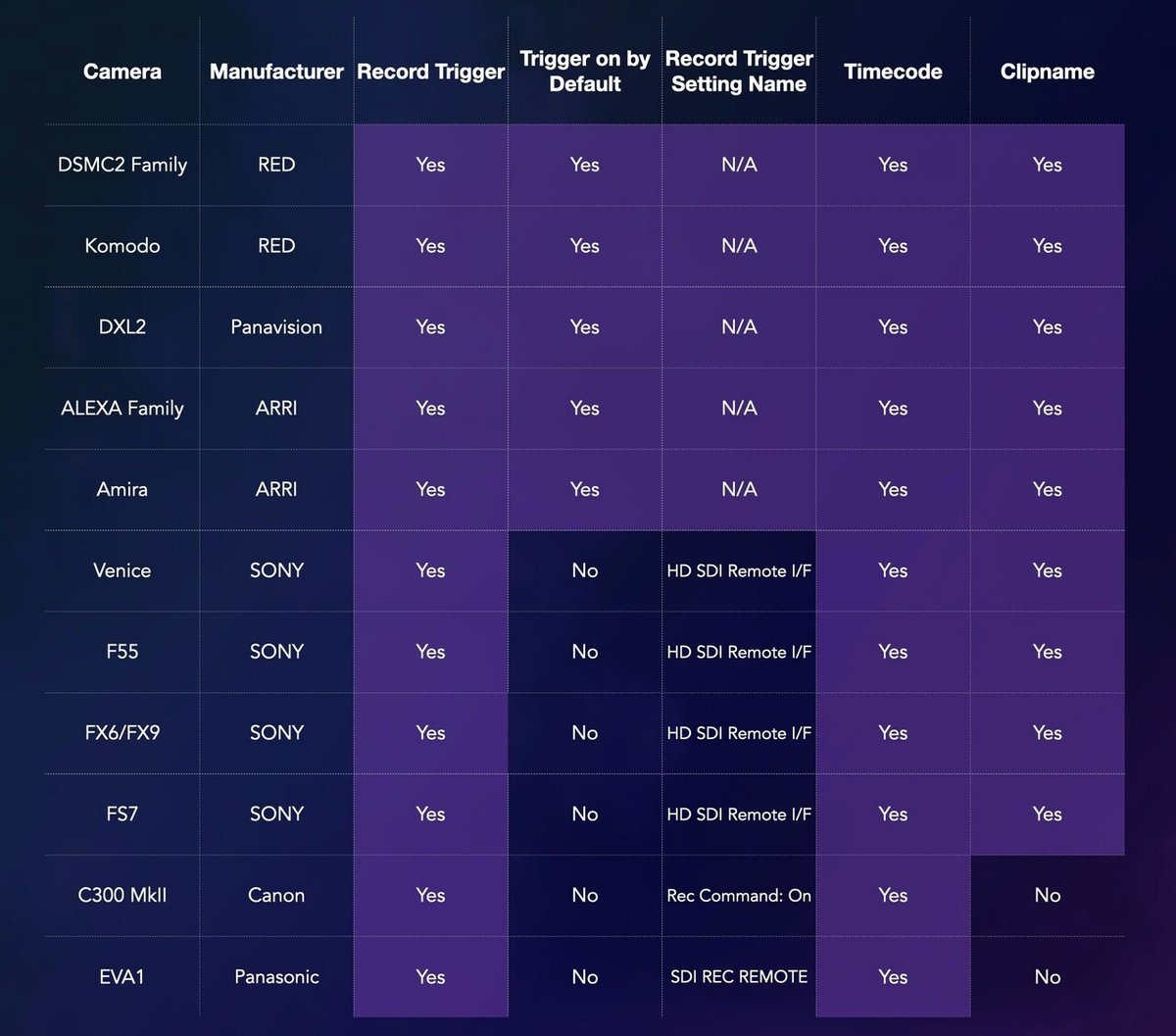 Frame.io 「Camera to Cloud」やってみた｜L'espace Vision の "note"
