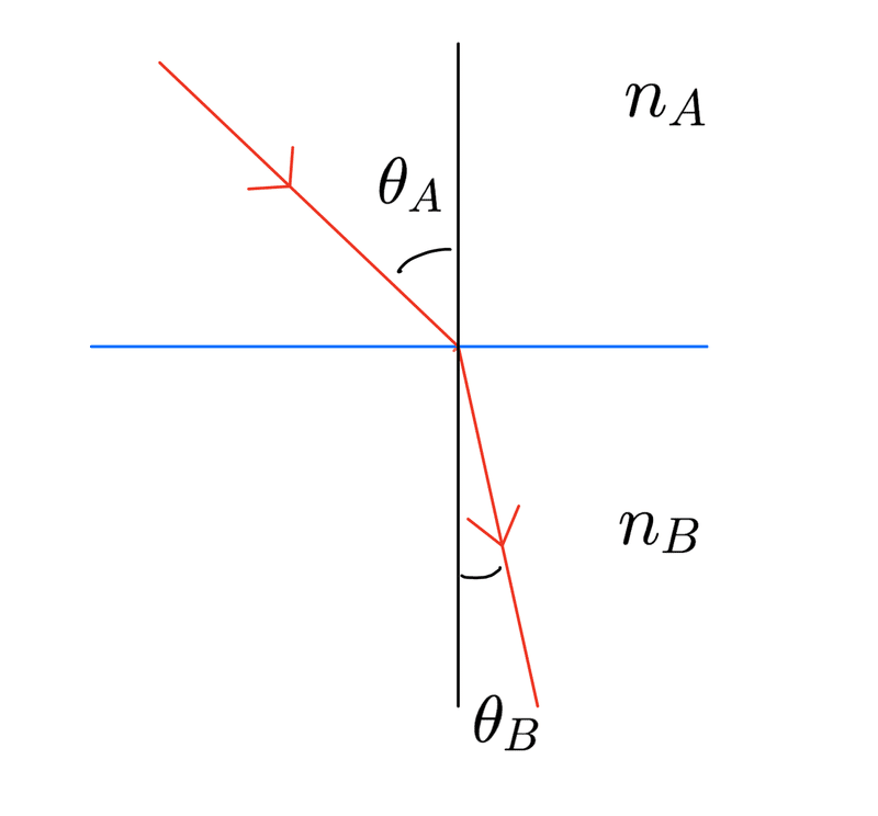 虹のこと｜puremoru｜note