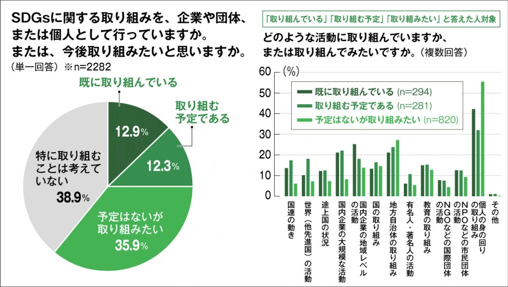 なぜSDGsの取り組みが進まないのか？その根本的な理由とは｜naok1@社会戦略家