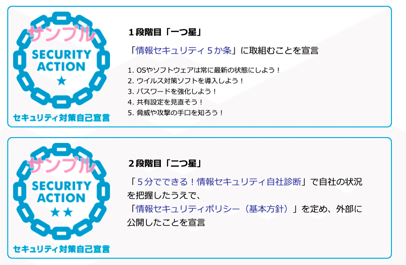 セキュリティアクション(SECURITY ACTION)を宣言したけど具体的にどう運用する？継続的な運用のヒントをご紹介【一つ星（★）編】｜江星充朗
