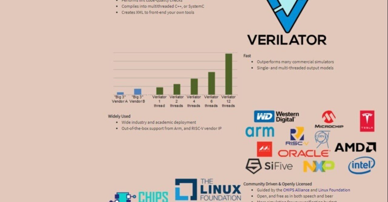 Verilatorって？｜kenzy｜note