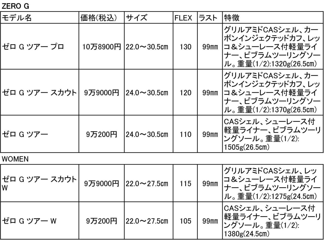 SKI GEAR 2021/22> NEWモデル情報 TECNICA テクニカ|SKI GEAR SKI GEAR 2021/22> NEWモデル情報 TECNICA テクニカ|SKI GEAR