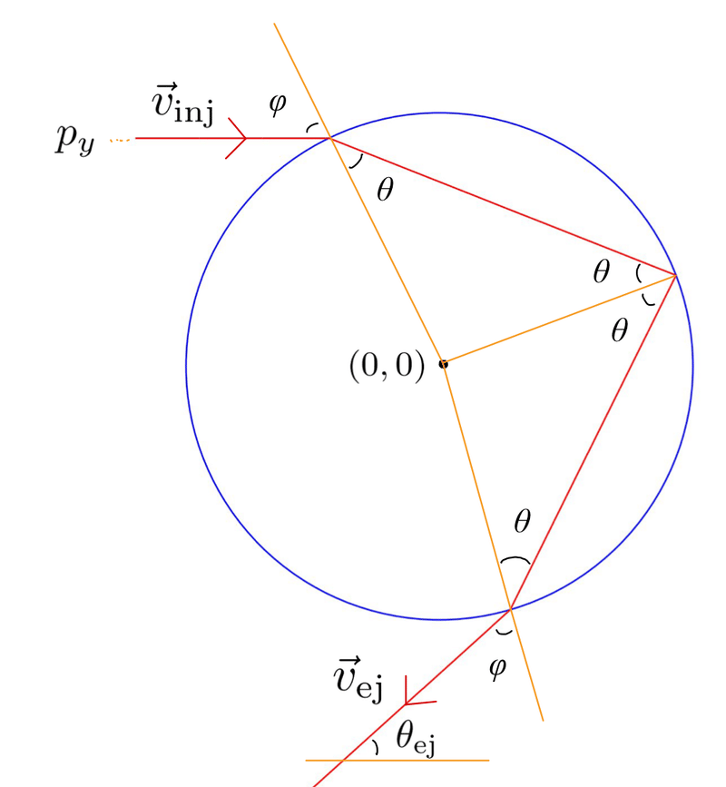 虹のこと｜puremoru｜note