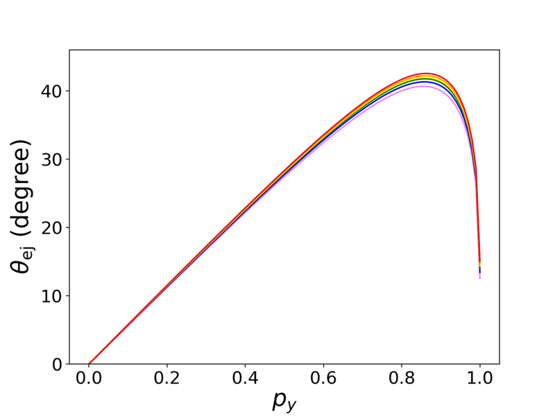 虹のこと｜puremoru｜note