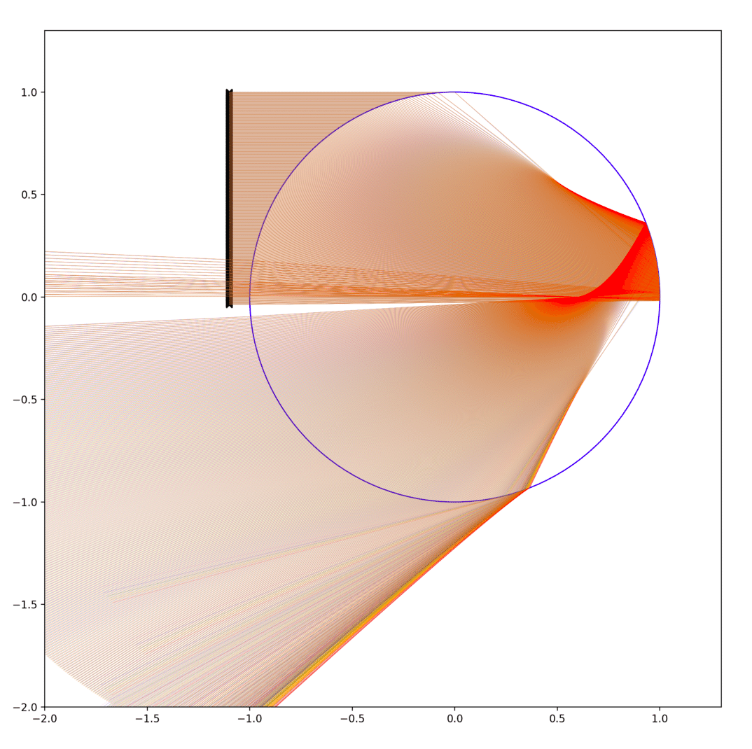 虹のこと｜puremoru｜note