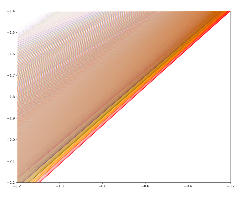 虹のこと｜puremoru｜note