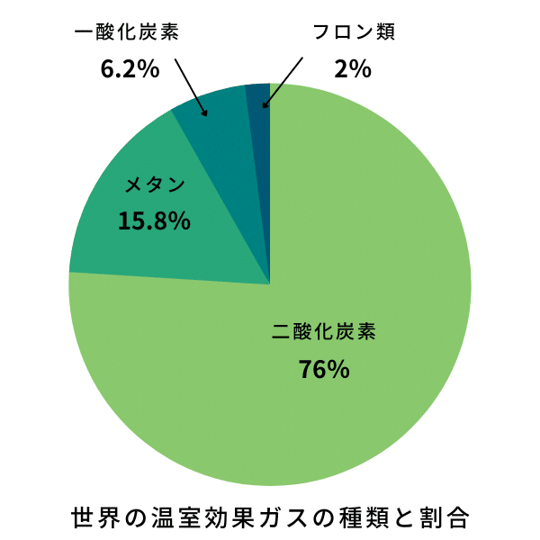 改めて考える『地球温暖化』｜biopoly_joetsu