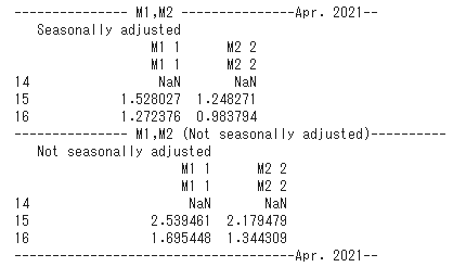 【Python】FRB マネーストック情報取得｜Hippen(米国株,python)