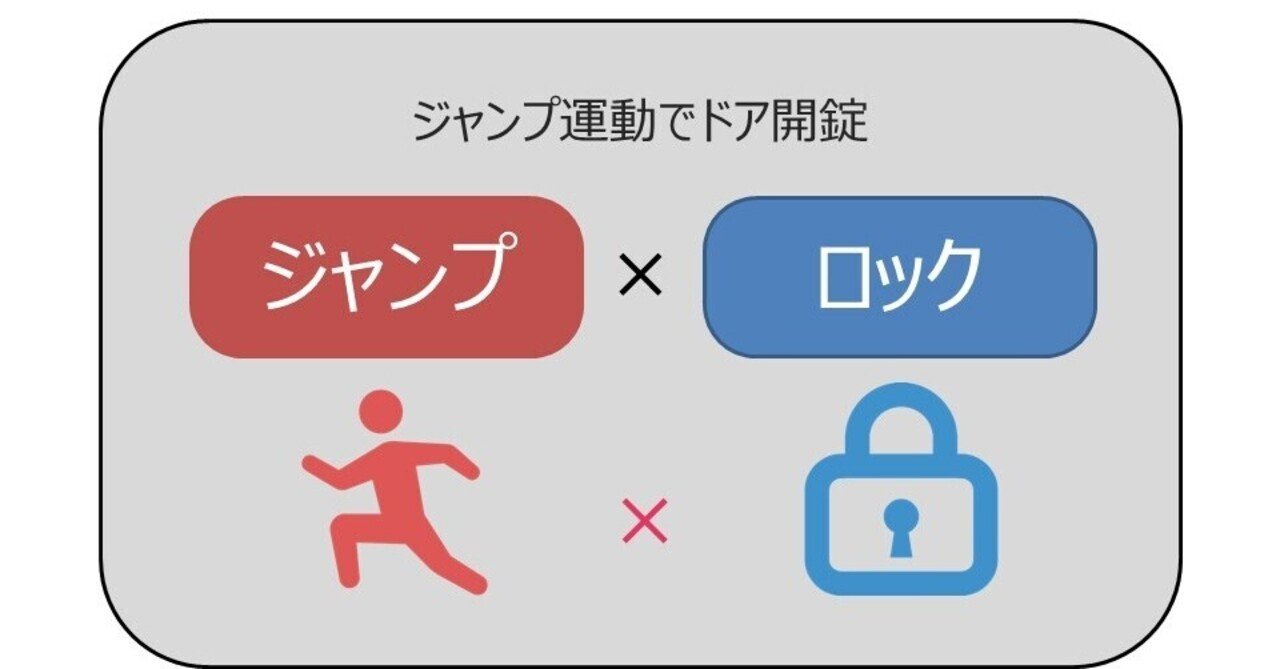 Muscle Lock ~筋トレで開錠~｜Masanobi