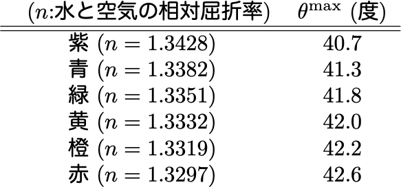 虹のこと｜puremoru｜note