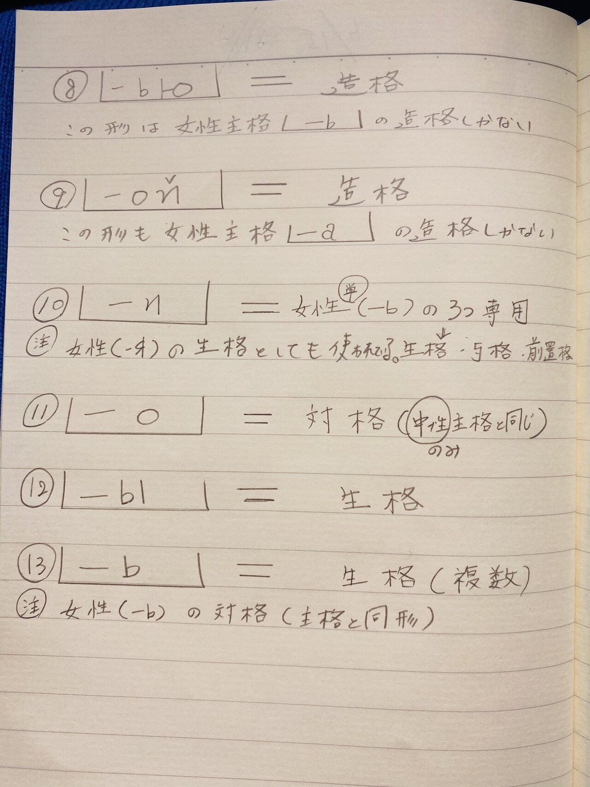 ロシア語の「格」を手取り早く覚える方法？私なりのノートの取り方｜MULTILINGIRL♪（12言語コーチ・ブログ収入生活）→ノマド生活7年目