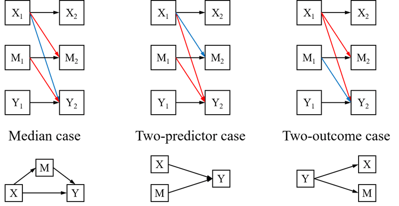 統計｜時系列から因果関係を見る―媒介編―｜Daiki Nagamine
