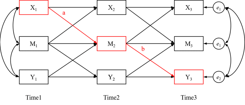 統計｜時系列から因果関係を見る②｜Daiki Nagamine｜心理学院生｜note