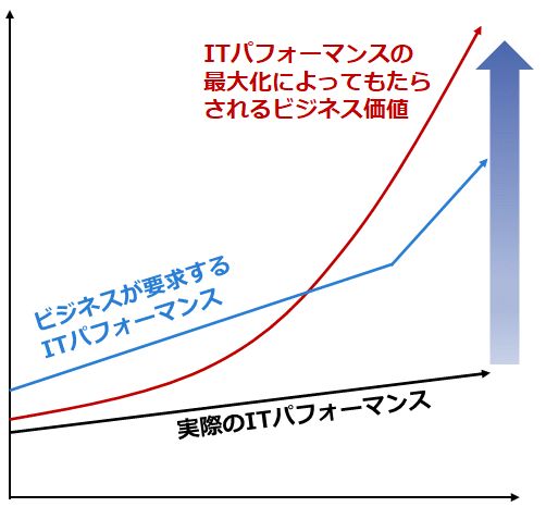 IT VALUE EXPERTS(アイティー・バリュー・エキスパーツ)ってどんな会社？｜IT VALUE EXPERTS（IVE）