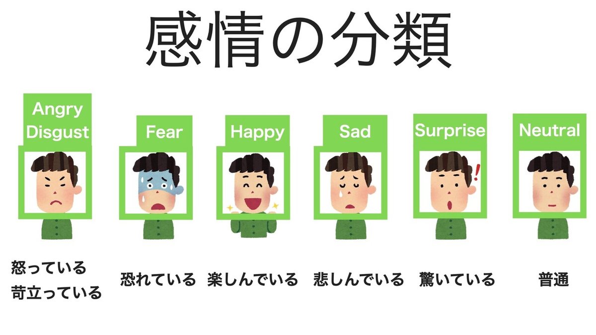 [ラズパイ / 電子工作]AIによる感情認識を使って顔ヨガを試してみた｜川端伸治 | アフリカ飲食店挑戦