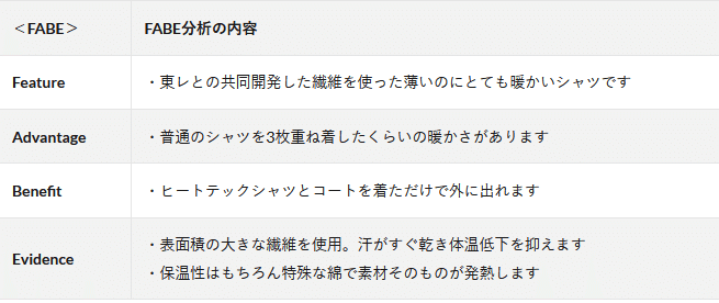 FABE分析とは：提案、商品設計フレームワーク｜海老原一司（ロジカルシンキング講師・プロジェクトファシリテーター）