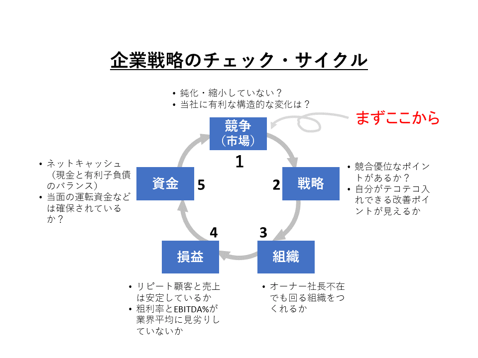 サーチファンドにとって良い企業とは(その1)_サーチファンド活動日誌⑥｜Takashi Oya