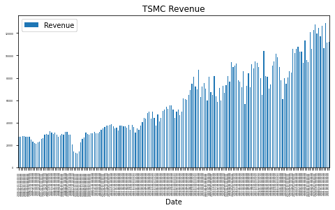 TSMCの月次売上を確認する。｜Hippen(米国株,python)