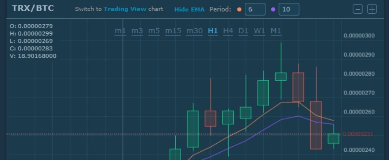 Tron $TRX/BTCの値動き｜Koukichi_T SNS速報/ストックフォトグラファー