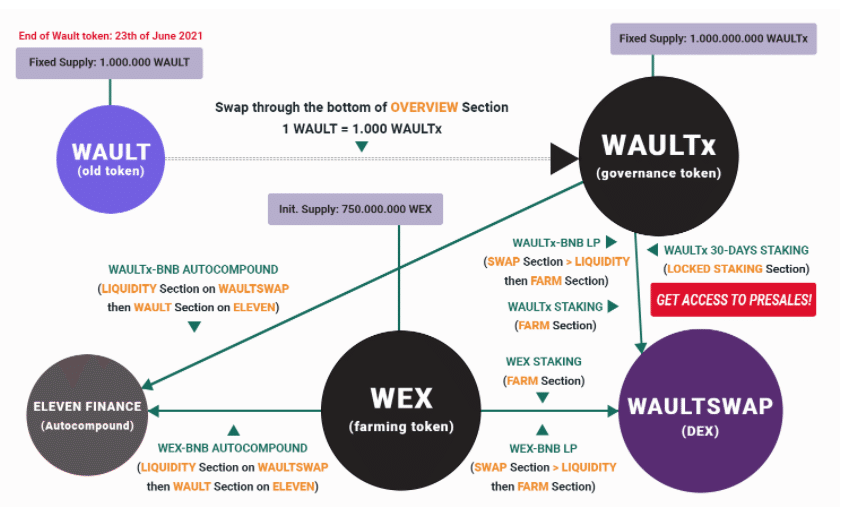 Wault Financeまとめ｜yuji