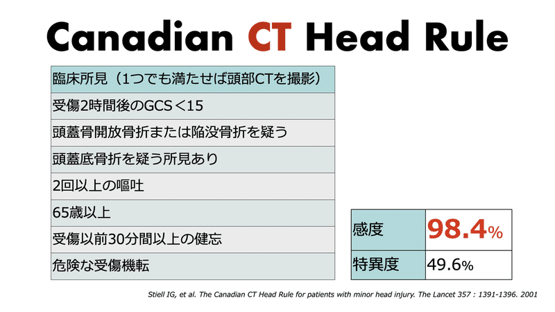 ④頭部外傷患者の頭部CT, 頸椎保護の適応を知る！｜SOUNET