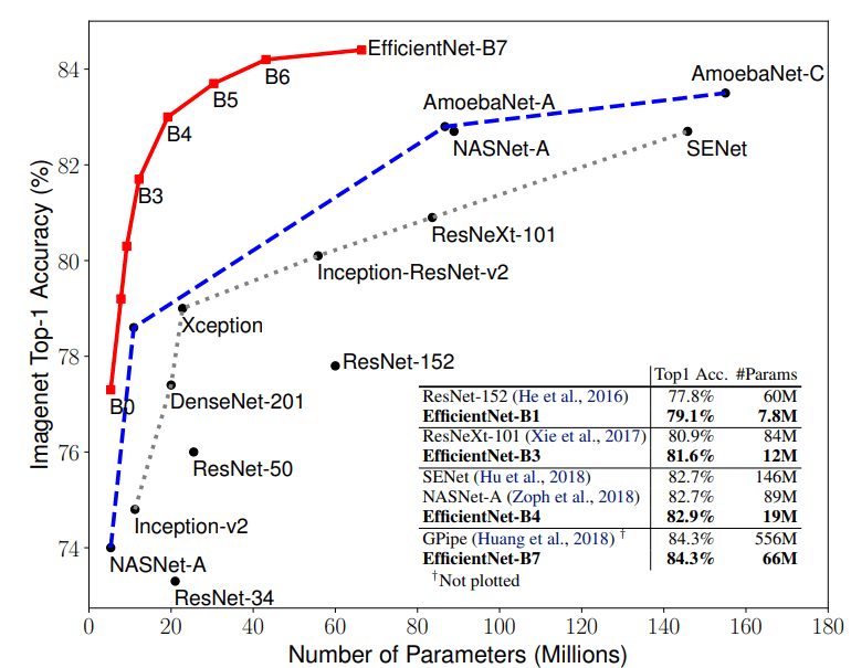 画像分類モデル EfficientNet を Google colab で使いたい｜mim