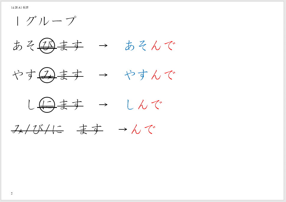 【FC、文字カード、導入絵カード】みん日教案14課前半（A1,A2）解説と約3時間分のデータ｜UPPARE-SASAYU-JAPANESE