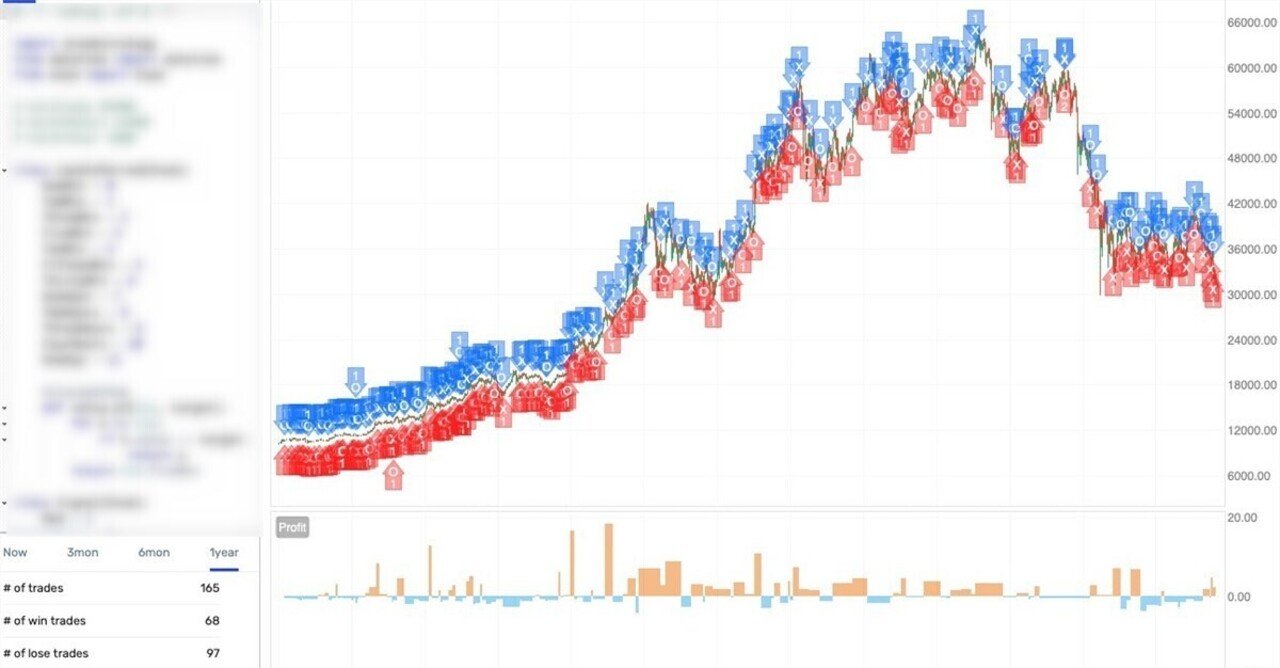 TAKAHASHI Method BTC（EA）の1年間テスト結果｜本当に稼げるか検証君｜note