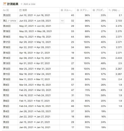 開発チームのグリット力を高める｜tobb422｜note