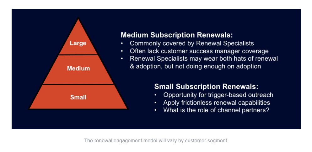 Renewal Sales は "Sales"？｜m.yamak