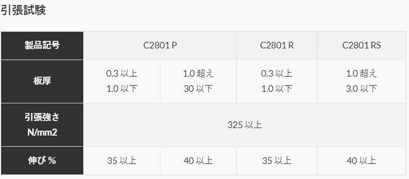 C2801 （黄銅3種）の概要と成分について｜モノづくり大好き