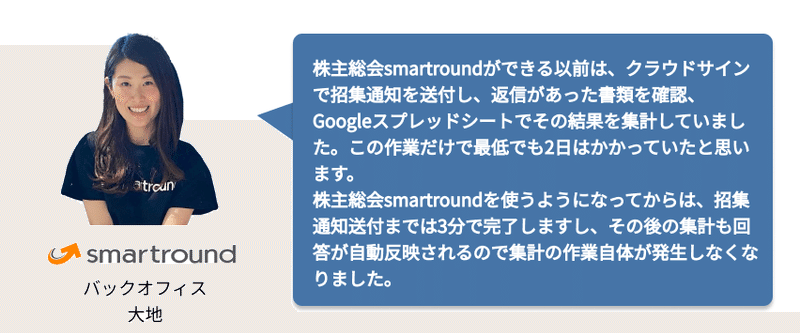 スマートラウンドがsmartroundを使って株主総会やってみた！｜smartround｜note
