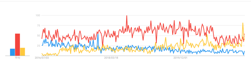 【プログラミング】【2021.7】どのプログラミン言語をやるのが良いか少しだけ調べました．(Rust，Go，Julia)｜hideyuki.takase｜note