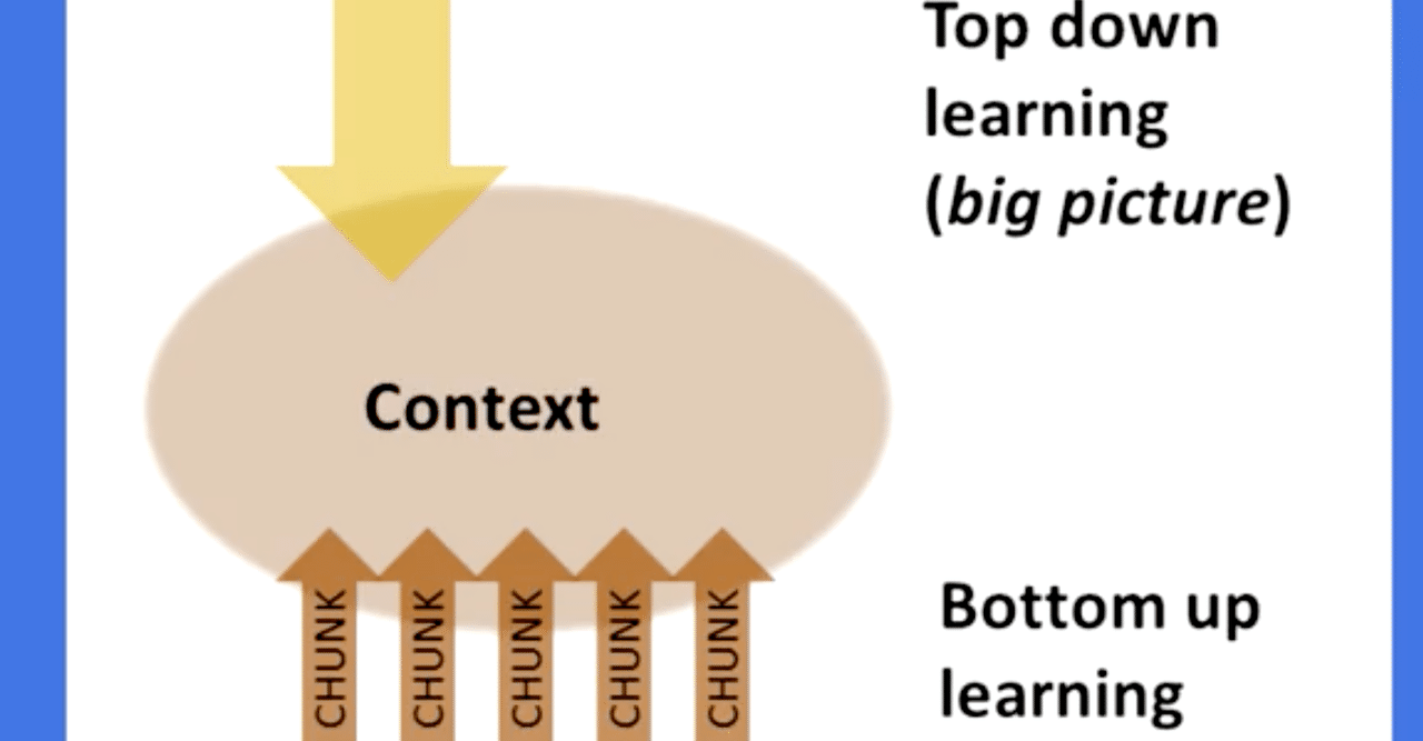 何度教えても相手が覚えてくれない時には？！｜Mabel｜note