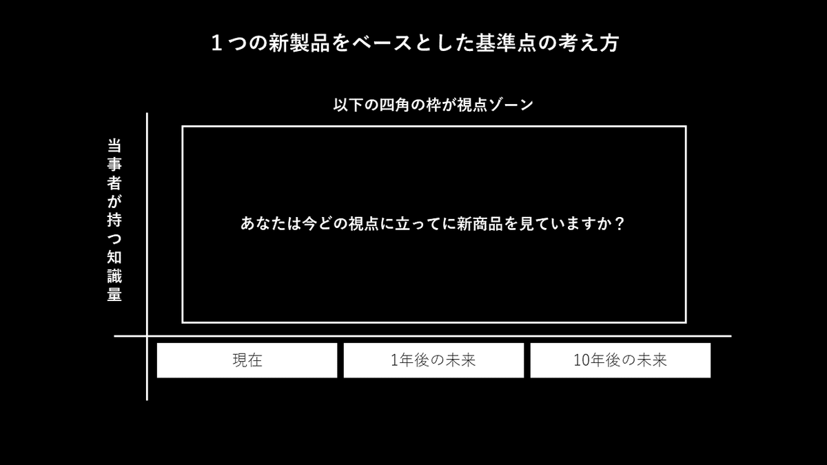 次に来るイノベーション理論："The 9x Effects"とはなにか｜TOKIO@アニメとビジネスを分析マン