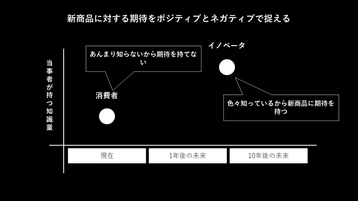 次に来るイノベーション理論："The 9x Effects"とはなにか｜TOKIO@アニメとビジネスを分析マン