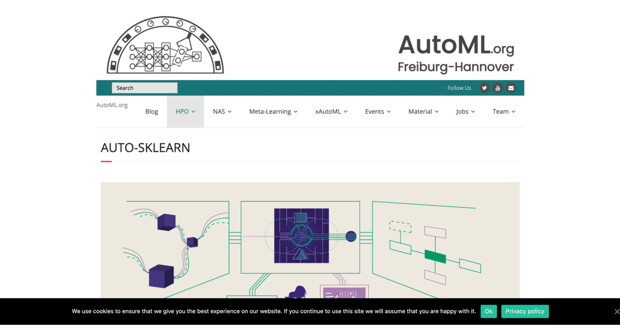 超簡単Pythonで株価予測（Auto-sklearn 利用）自動機械学習（AutoML）｜10mohi6