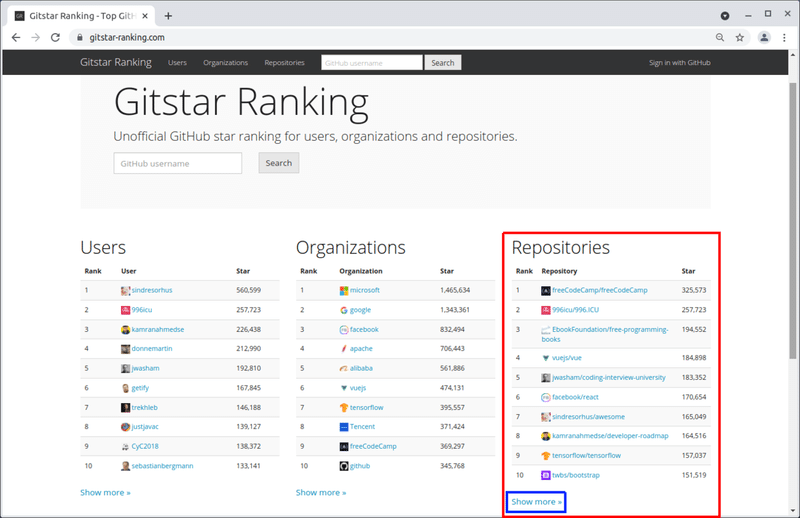 【GitHub】Gitstar Rankingの紹介｜kenpapa｜note