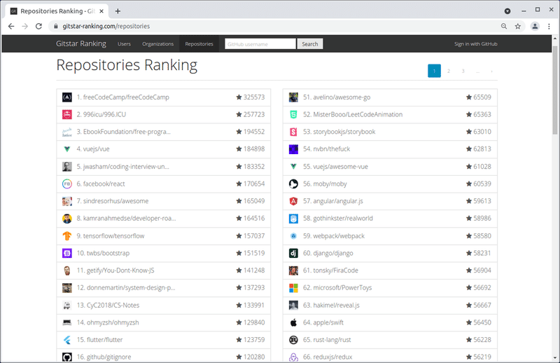 【GitHub】Gitstar Rankingの紹介｜kenpapa｜note
